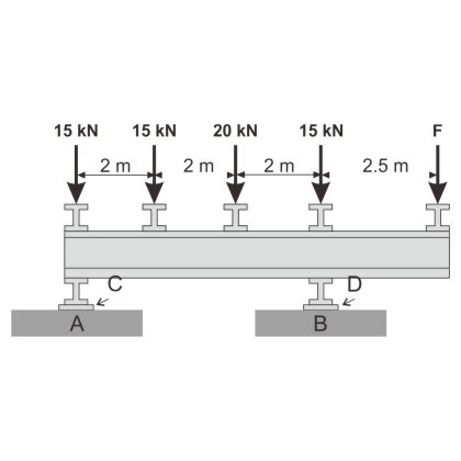 If the allowable bearing stress for the concrete under the supports at ...