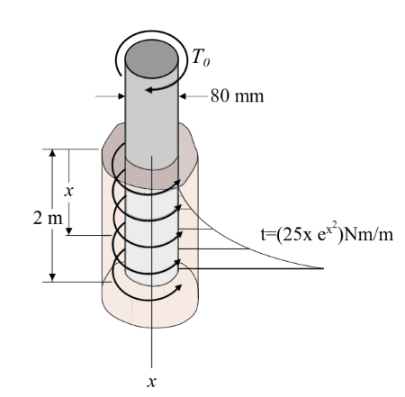 The shaft shown has a diameter of 80 mm. Due to friction at its surface ...