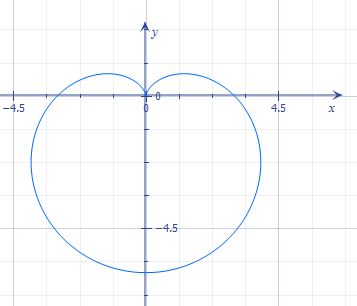 Compute the area of the polar region that lies inside the cardioid r ...
