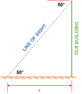 From the top of a building 70 ft high, the angle of depression to the ...