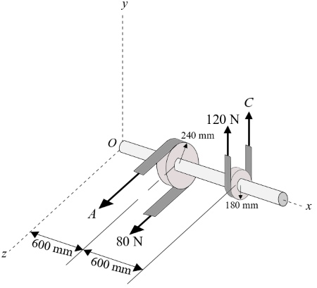 The pulley wheels are subjected to the loads shown. If the system shown ...