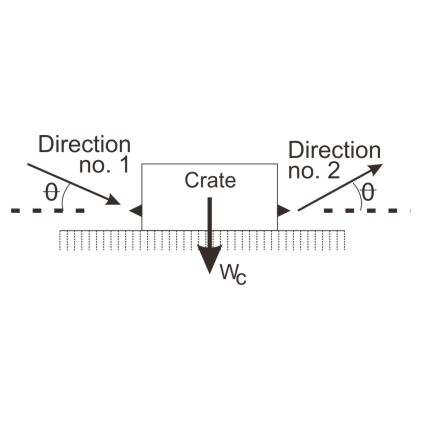 A large crate of weight Wc is to be moved by a single person of weight ...