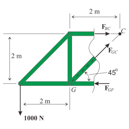 Using the FBD of the section shown, what is the magnitude of the force ...