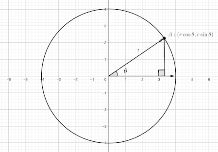 The terminal arm of an angle theta that is drawn in standard position ...