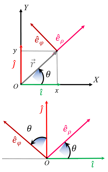 The resultant accel is 1.7 m/s^2, the radius of the wheel is 9.1 m. At ...
