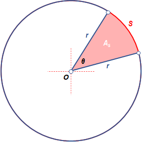 Find the length of an arc and the area of the sector intercepted by a ...