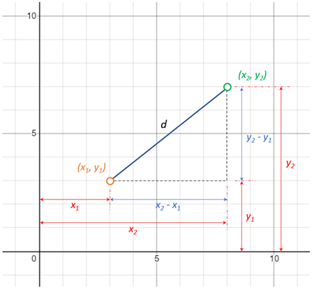 Draw an angle in standard position whose terminal side contains the ...