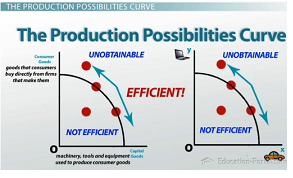 How can a combination of goods be unattainable? | Homework.Study.com