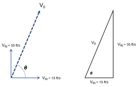 An arrow is shot into the air so that its horizontal velocity is 35 ft ...