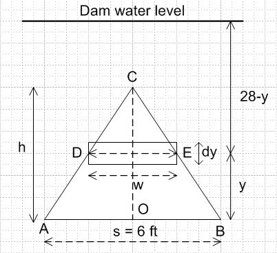 A vertical dam on a large lake is 30 ft tall and 60 ft wide, and the ...