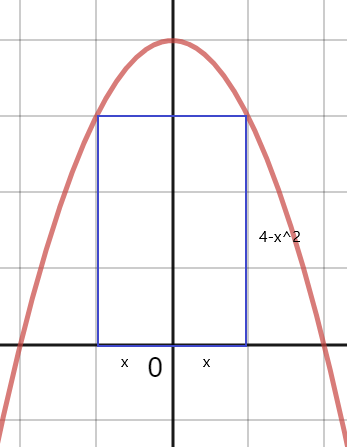 A rectangle is inscribed with its base on the x-axis and its upper ...