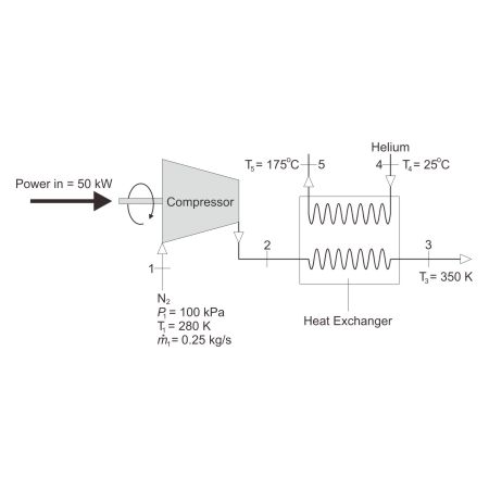 Steady state operating data are provided for a compressor and heat ...