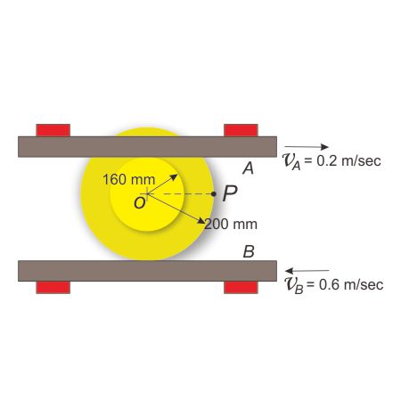 Each of the sliding bars A and B engages its respective rim of the two ...