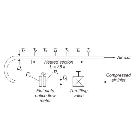 Air flows through a tub in the appartus shown in Fig. 1 of the lab ...