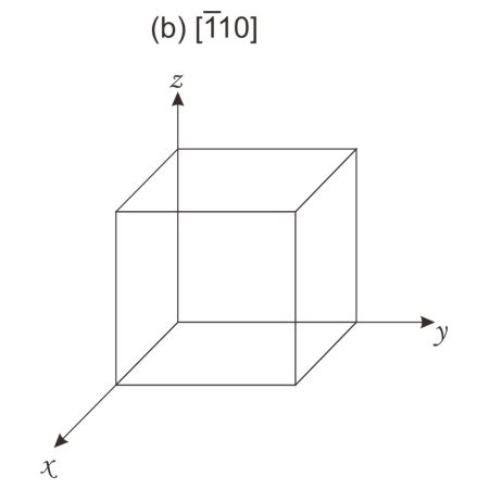 In the cubic cells shown below, draw the crystallographic directions ...