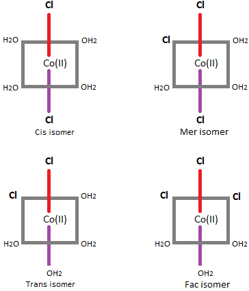 Transition metal complexes have different shapes and many show ...