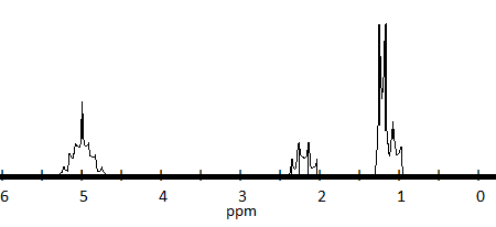 (A)Reconstruct the ^1H NMR spectrum from the following data. ^{1}H NMR ...