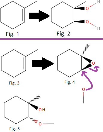 Predict the products of each reaction below. Indicate regiochemistry ...