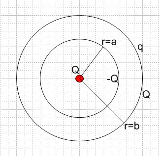 A positively charged particle is held at the center of a spherical ...