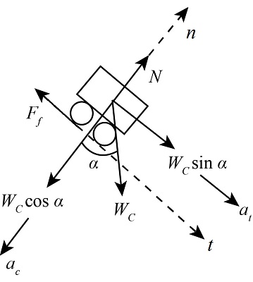 The 1 Mg car travels over the hill having the shape of a parabola ...