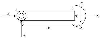 Determine the internal normal force, shear force, and moment at point C ...