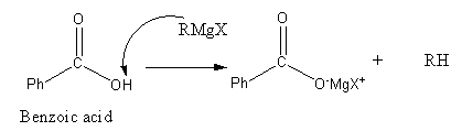 1. Arrange the following compounds in order of increasing reactivity ...