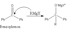 1. Arrange the following compounds in order of increasing reactivity ...