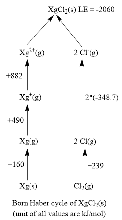 Suppose a chemist discovers a new metallic element and names it "Xegeum ...