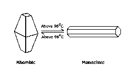 Discuss the various allotropes of sulfur and describe how it can be ...