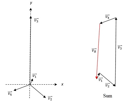 Adding Vectors Graphically: 2 m/s at 65 degrees and 6 m/s at 320 ...