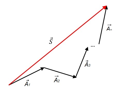 Given: vector a+b+c= 0. Out of the three vectors a,b and c two are ...