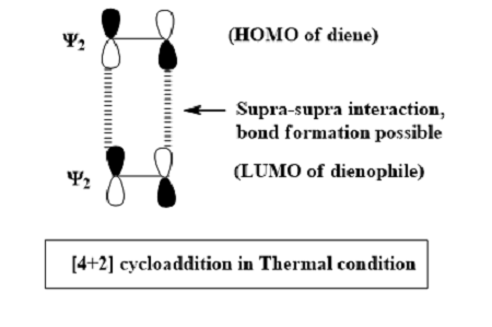 Show that a thermal suprafacial addition is symmetry allowed in a (4 ...