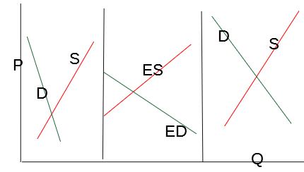 Export Subsidy