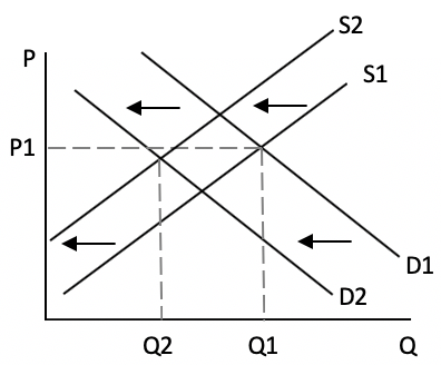 PLEASE PROVIDE ANSWERS TO THE FOLLOWING USING SUPPLY AND DEMAND CURVE ...