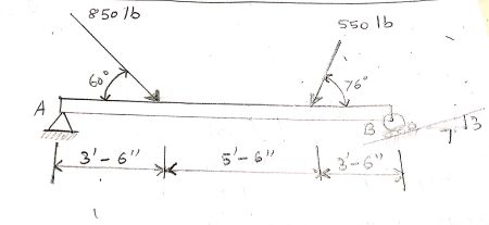 Determine the reactions at supports A and B of the beam shown. Neglect ...