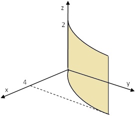 Find the flux of the following vector field across the given surface ...