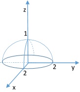 Let S be the lower half of the ellipsoid x^2 + y^2 + 4z^2 = 4, z less ...