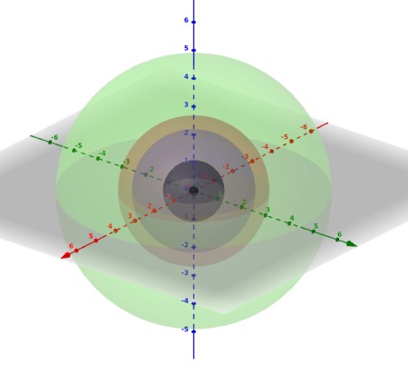 Find: Describe the level surfaces of the function f(x,y,z)=x^2+y^2+z ...