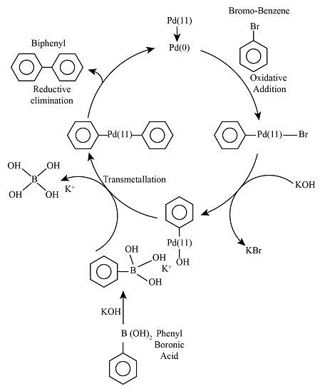 Show the formation of biphenyl from bromobenzene and phenylboronic acid ...