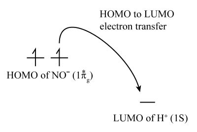 a) Calculate and display the molecular orbitals of NO-. Show how the ...