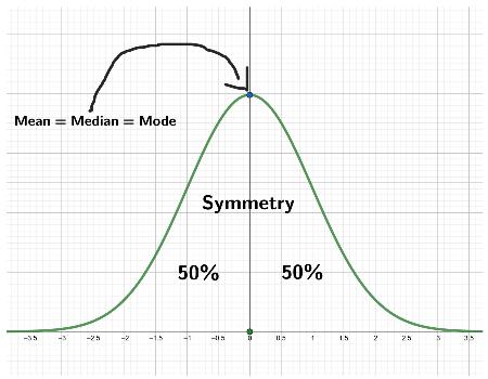 How large a random sample do we have to take so that its mean is as ...