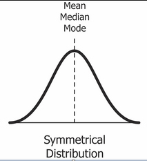 A distribution that has a great many values clustered to the right a ...