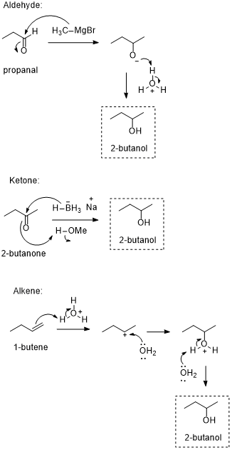 Butanol To Butanone