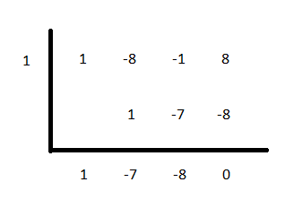 Solve the polynomial equation. In order to obtain the first root, use ...