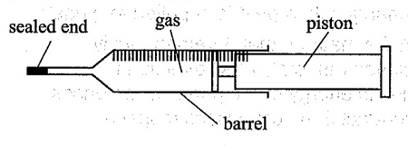 The diagram below shows a syringe with a stationary plunger in a barrel ...