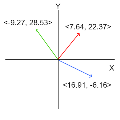Given the vectors w = langle -9.27, 28.53 rangle and v = langle 16.91 ...