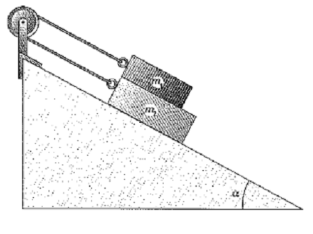 For the system shown below, what is the critical angle at which the ...