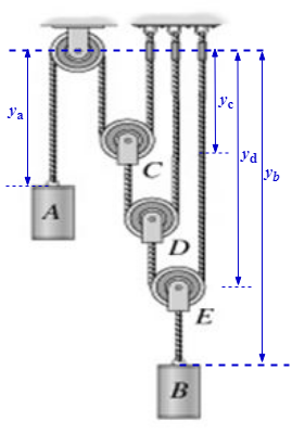 To set up and analyze a system of pulleys with attached masses and ...