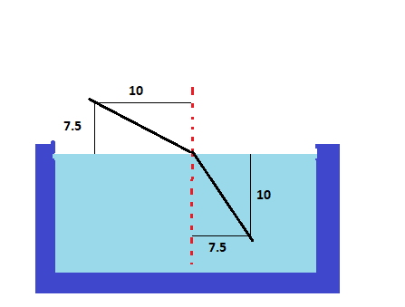 In the figure, a ray of light enters the liquid from air and is bent ...