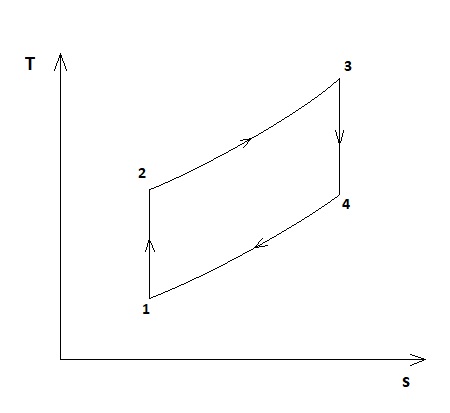 The gas passing through the turbine of a simple ideal Brayton cycle has ...